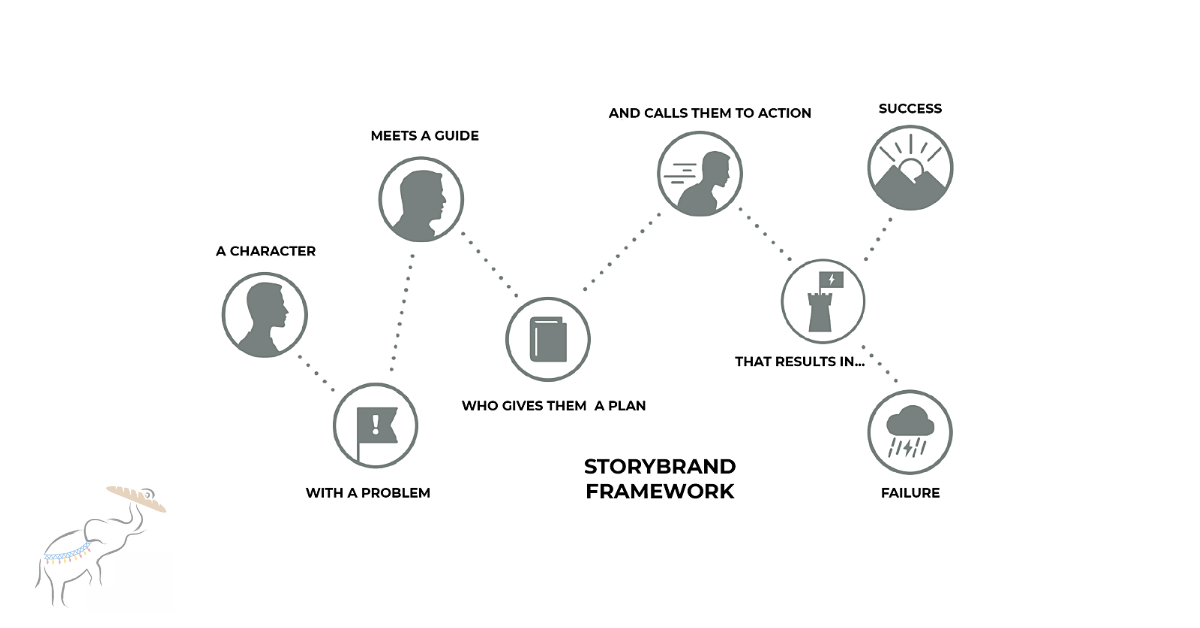 What is Brand Storytelling? - Bread and Circuses