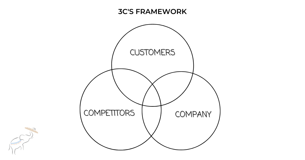 How To Develop a Content Plan